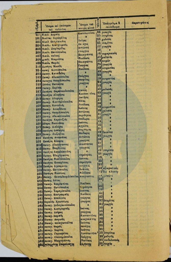 Collections | Greek Ancestry