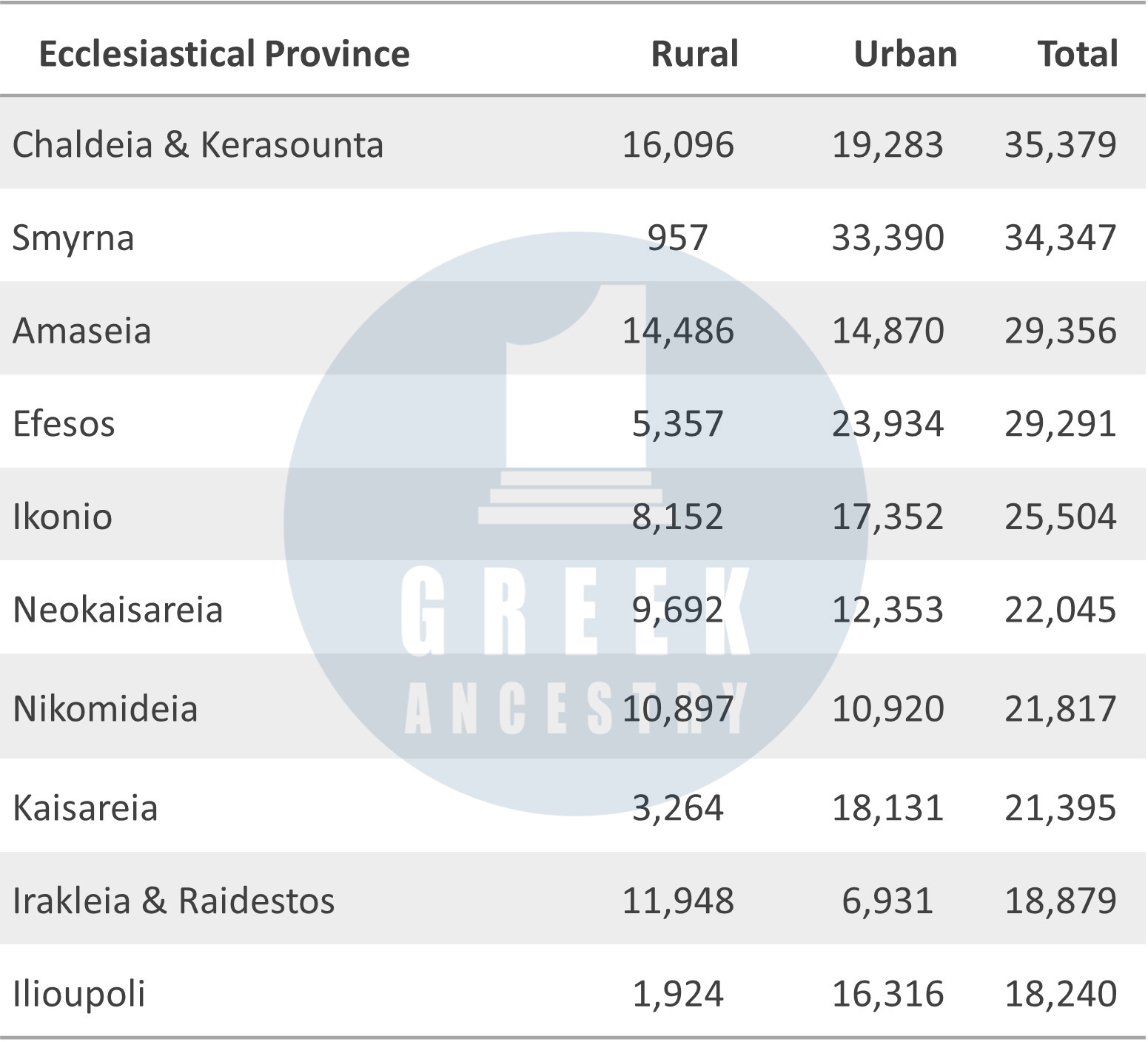 Lausanne Centennial: Geographical Origins of Greek Refugees | Greek ...